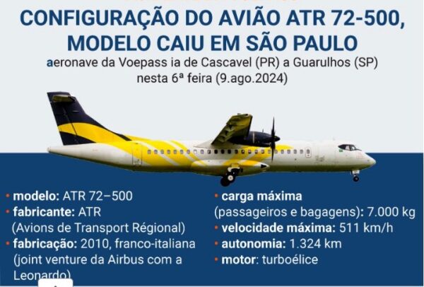 Companhias Aéreas que Operam Aeronaves ATR no Brasil e no Mundo